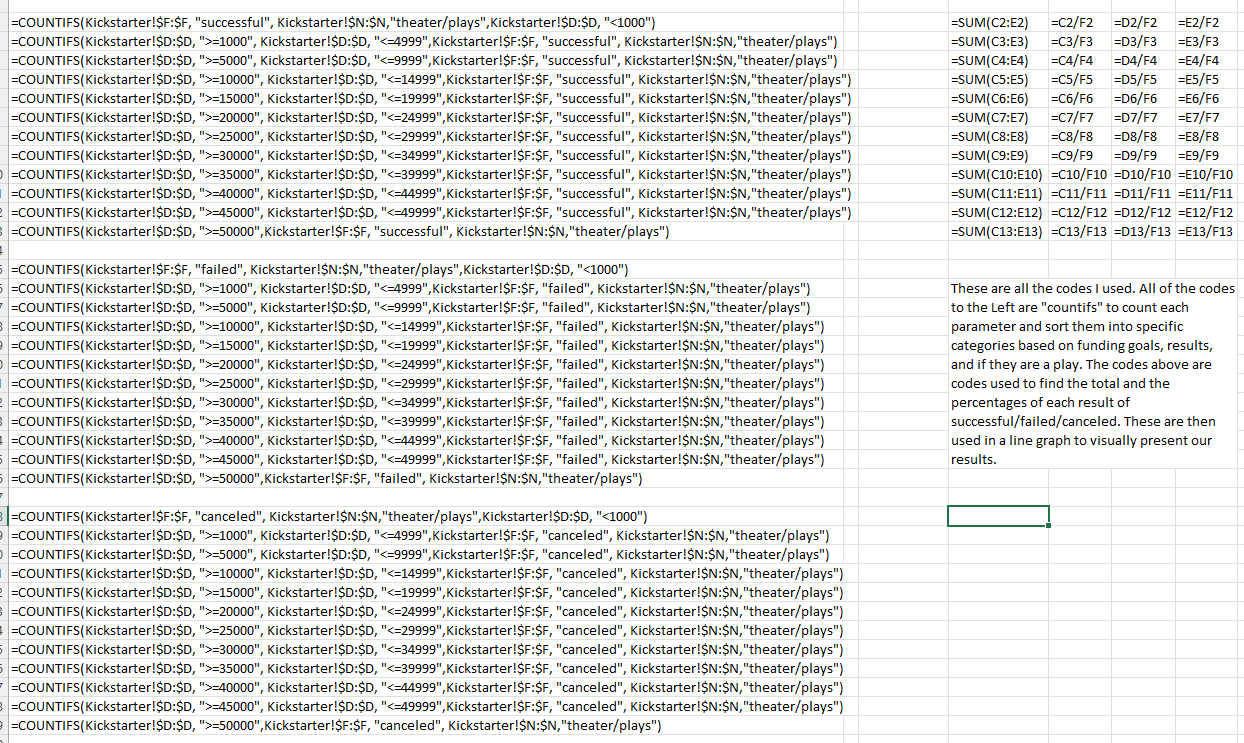 Kickstarting with Excel (Kickstarter Challenge) | Kickstarter_Analysis