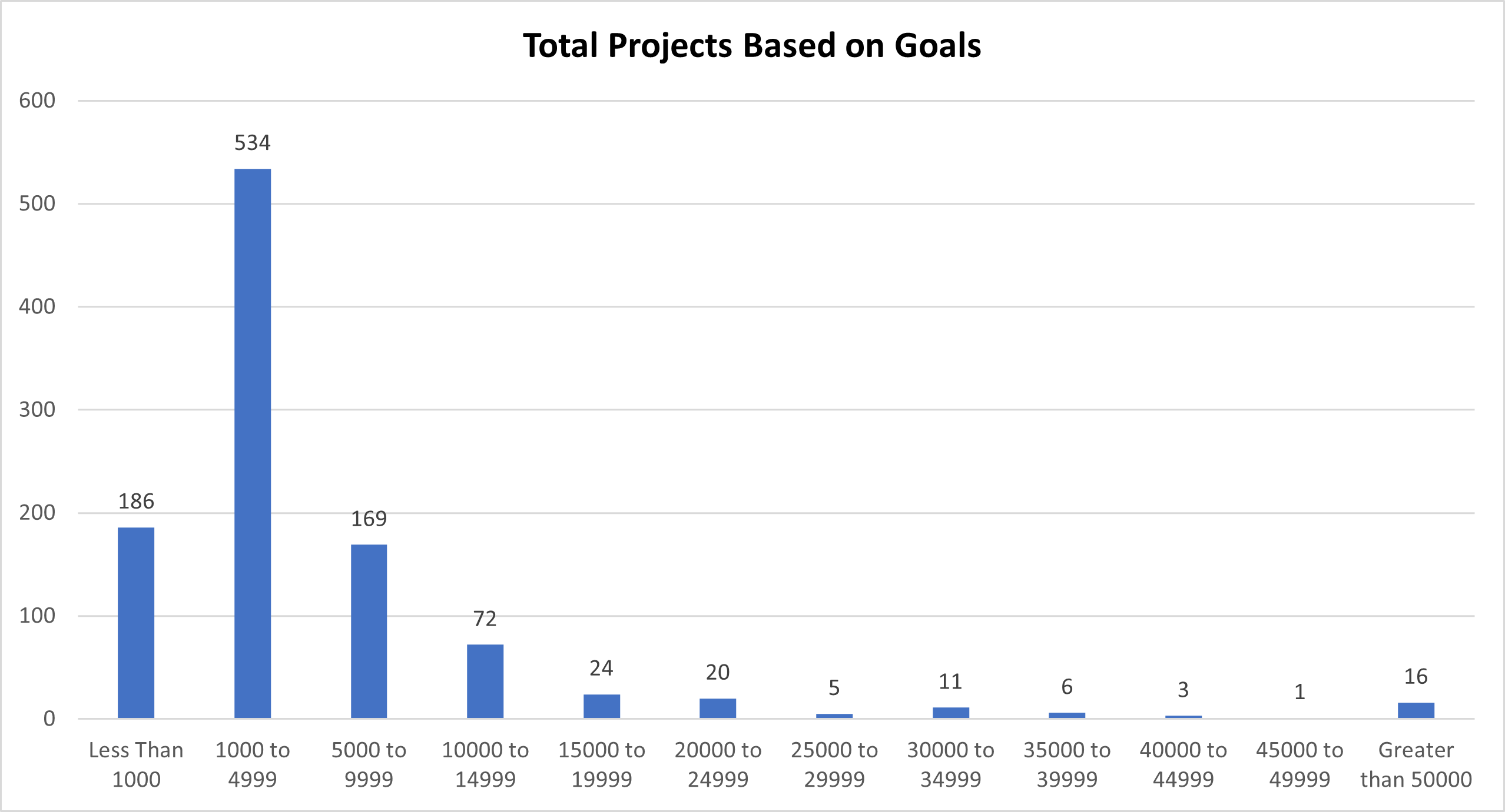 Kickstarting with Excel (Kickstarter Challenge) | Kickstarter_Analysis